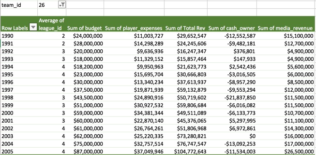 Pro/Rel Financial Analysis - OOTP Developments Forums